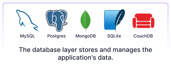 The 5 Layers of Software Explained - by Nelson Djalo