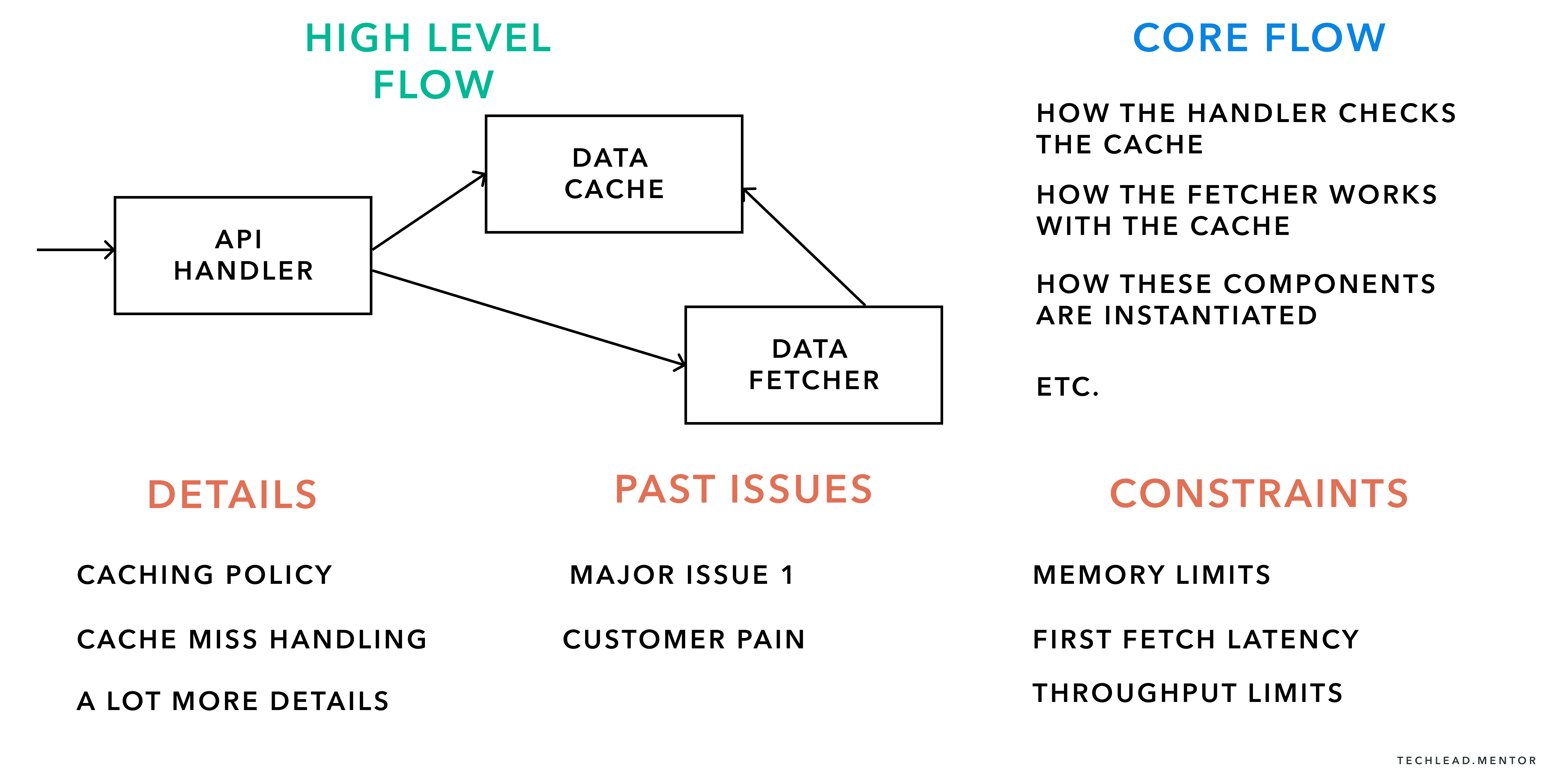 How to Memorize a Complex Codebase? - by Raviraj Achar