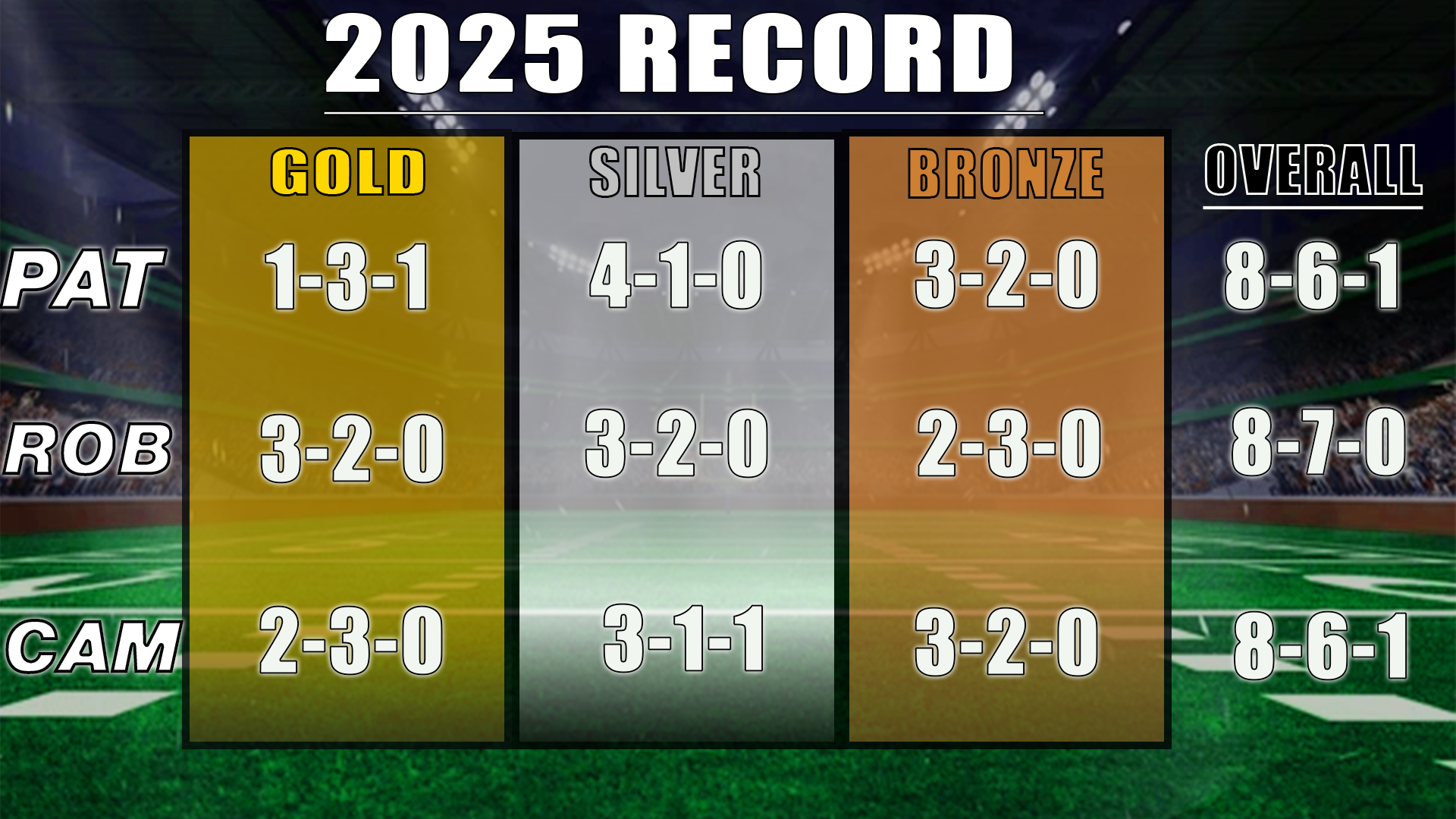 2025 NFL Week 6 Weekend Cheatsheet: Updated Rankings, Injuries, Player ...