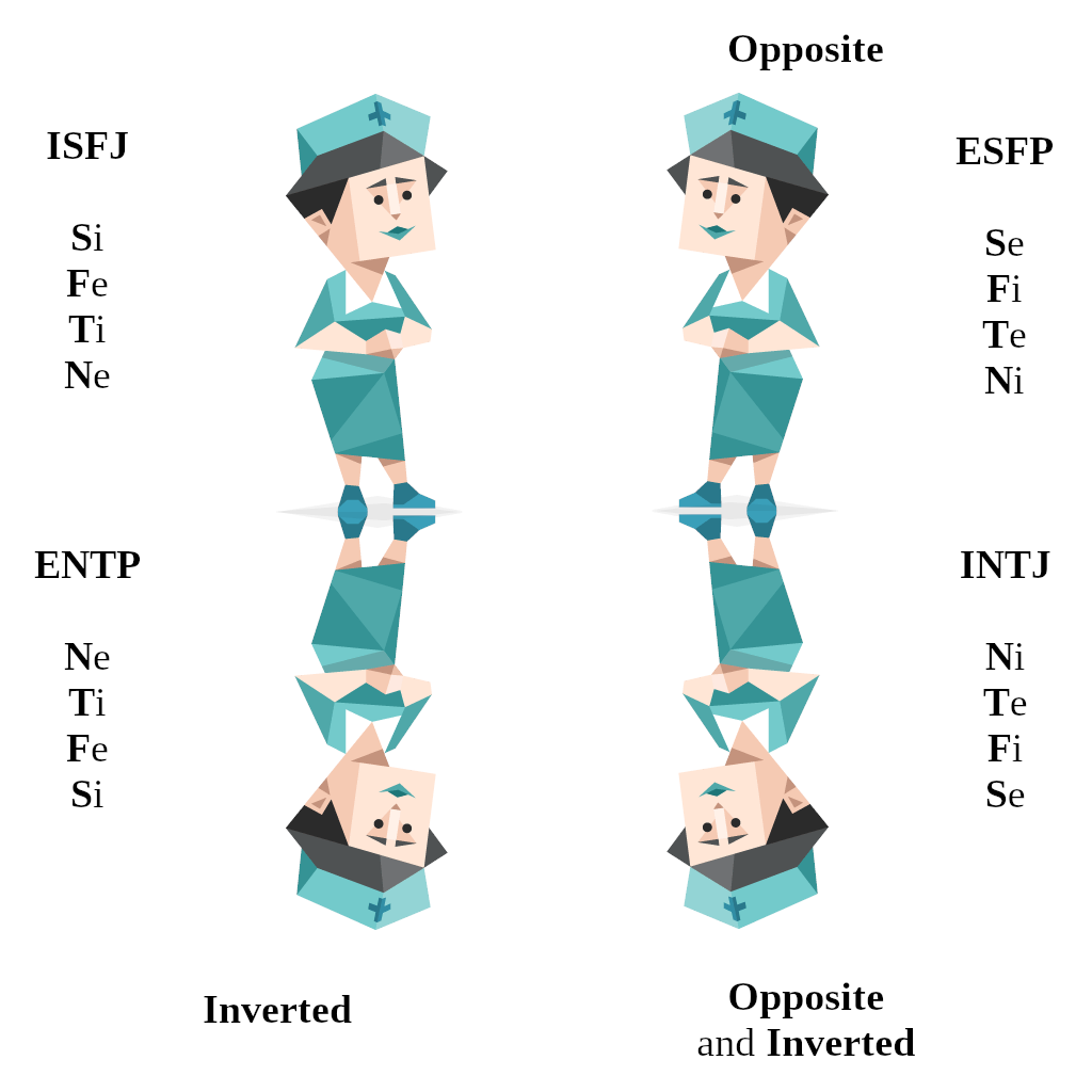ISFJ | MBTI Personality Type - by Siren Watcher