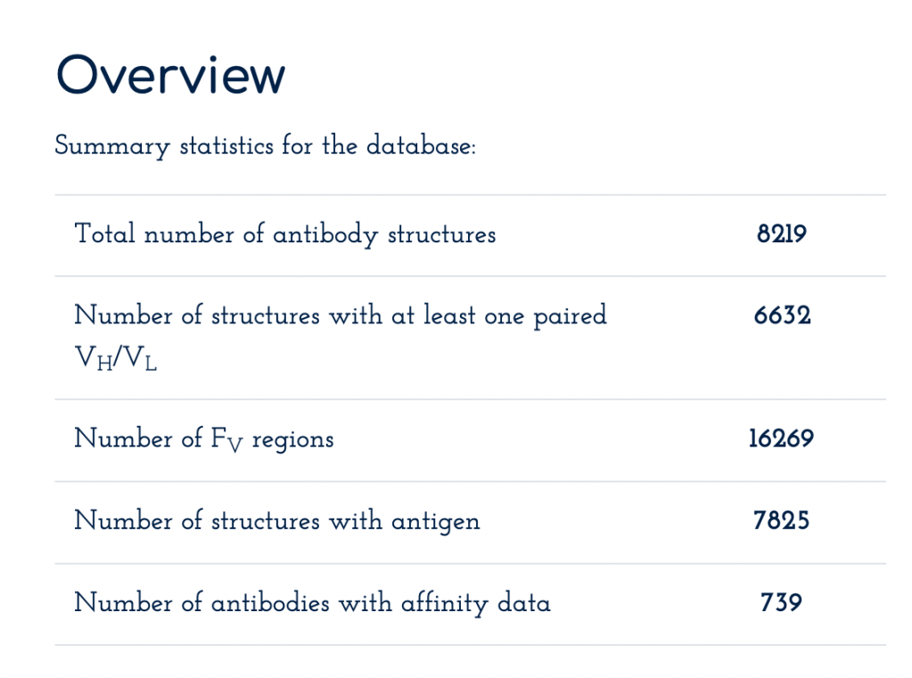 A primer on machine learning in antibody engineering