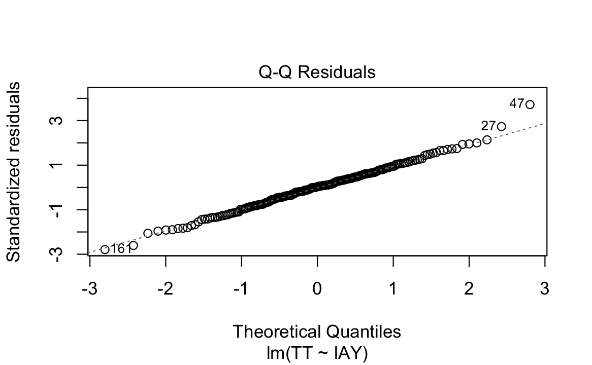 Time to Throw in the National Football League
