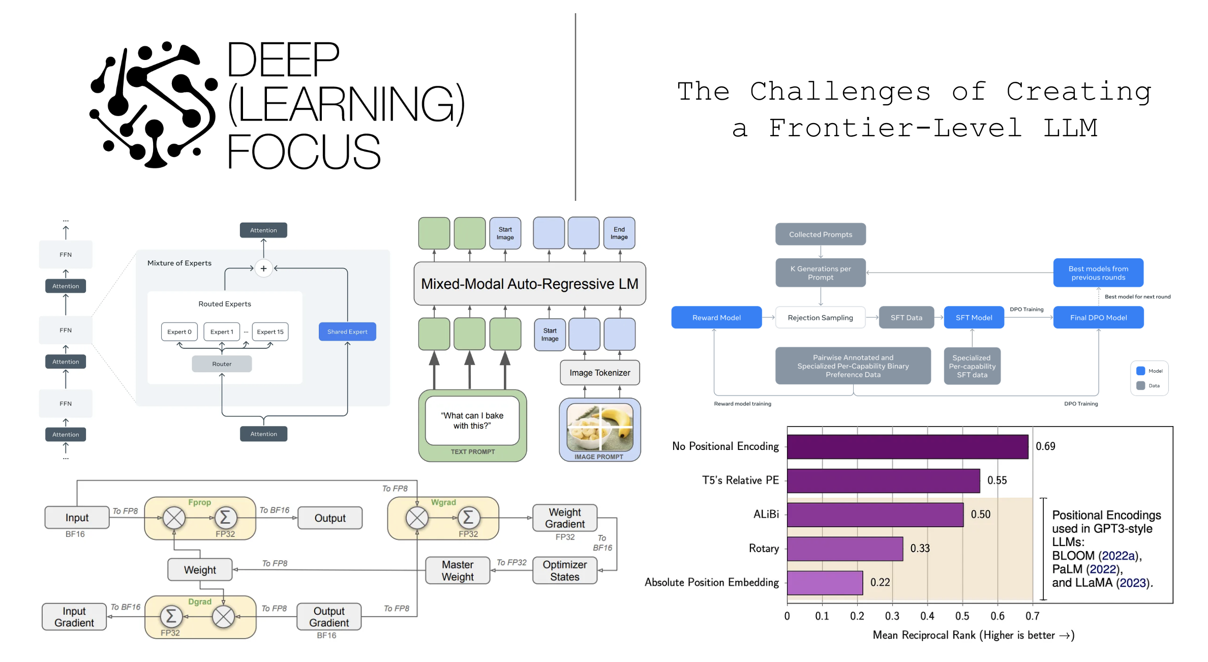 Llama 4: The Challenges of Creating a Frontier-Level LLM