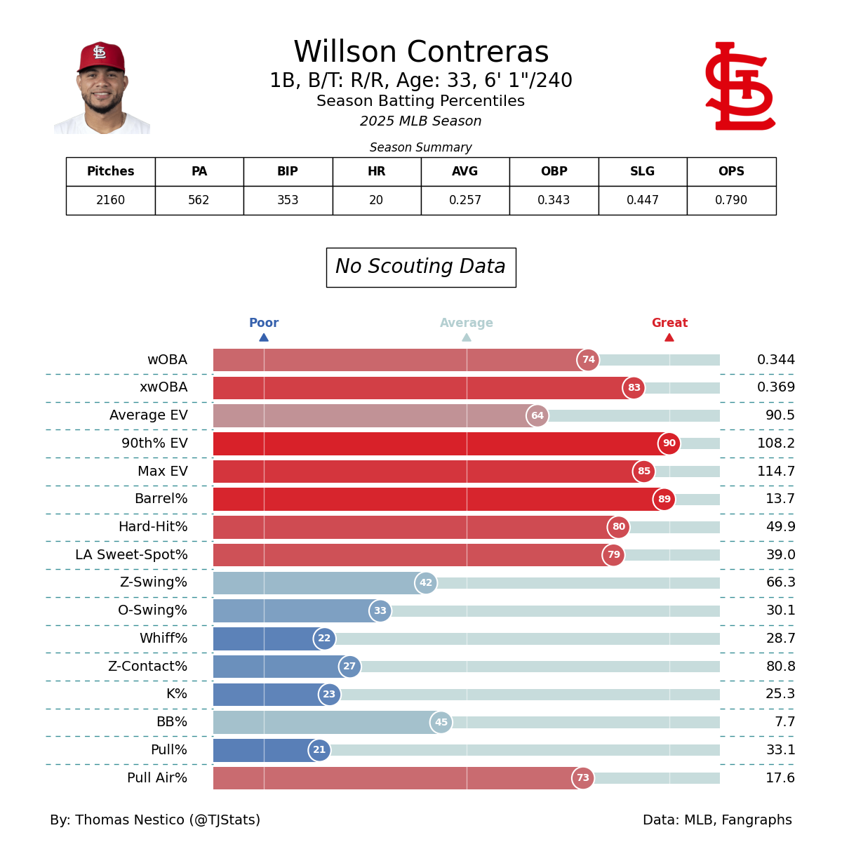 Willson Contreras Was Logical Next Step In Red Sox's Offseason Plans ...