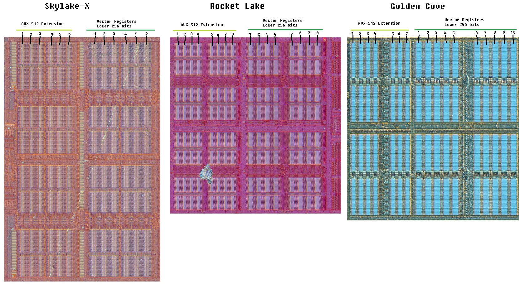 Golden Cove’s Lopsided Vector Register File