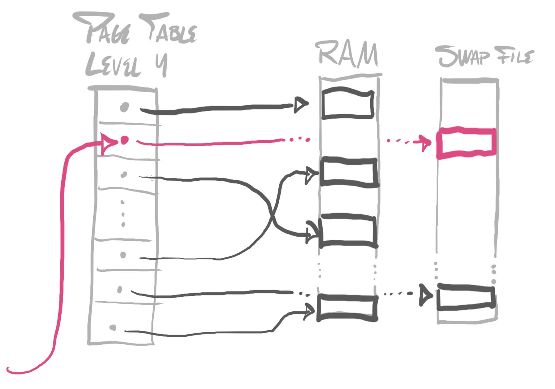 Demystifying Debuggers, Part 3: Debugger-Kernel Interaction