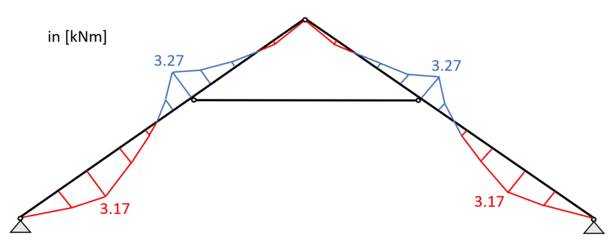 Collar Beam Roof - by Laurin Ernst - Structural Basics
