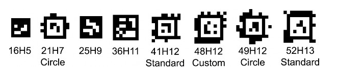 AprilTags: Why Robotics Invented Its Own QR Code