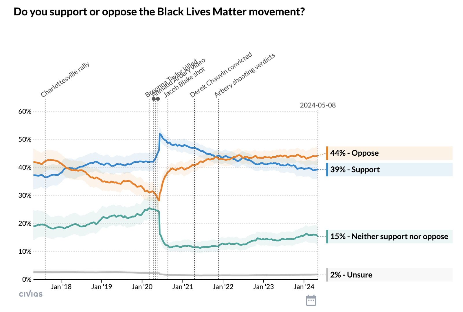 The long, strange political shadow of 2020 - by Nate Silver