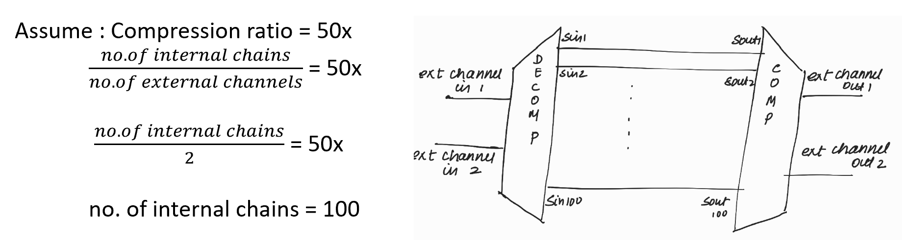 Scan Compression - Vidisha’s Substack