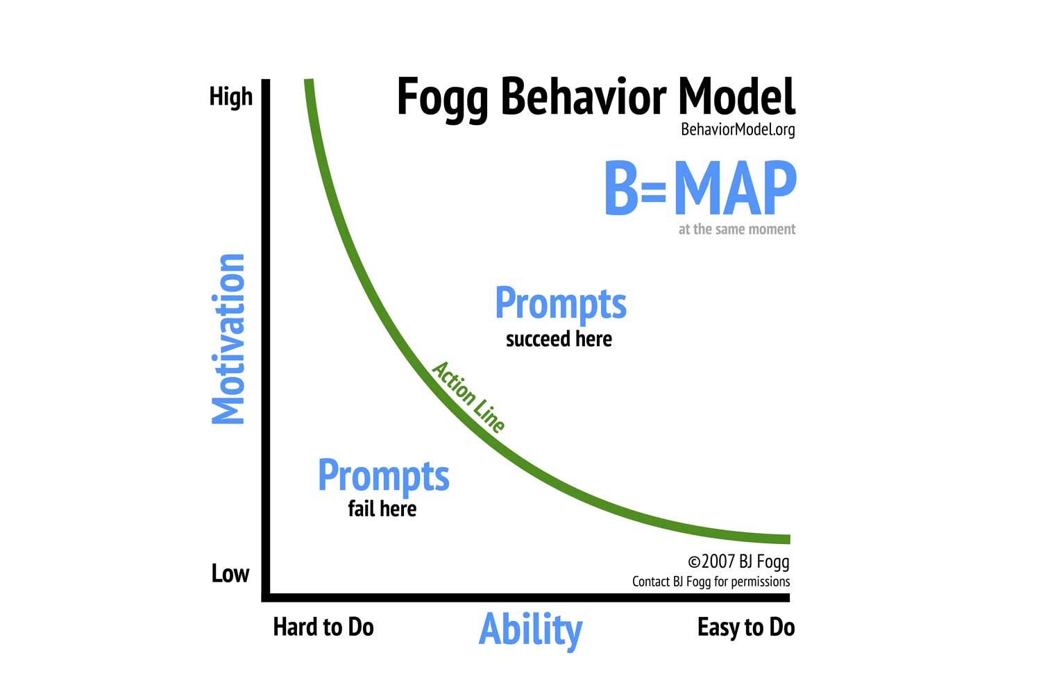 Ranking Behavioral Science Frameworks - by Jared Peterson