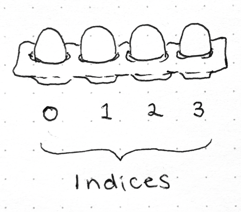 Data structures 101: How to choose the right data structure