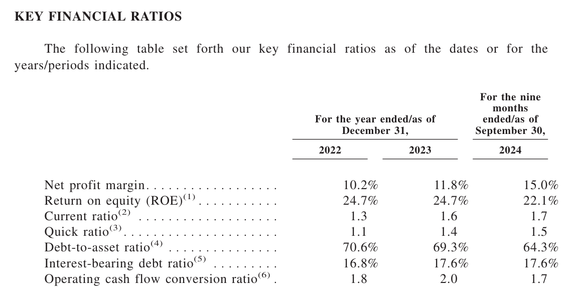 CATL IPO Listing in Hong Kong Preview - by Douglas Kim