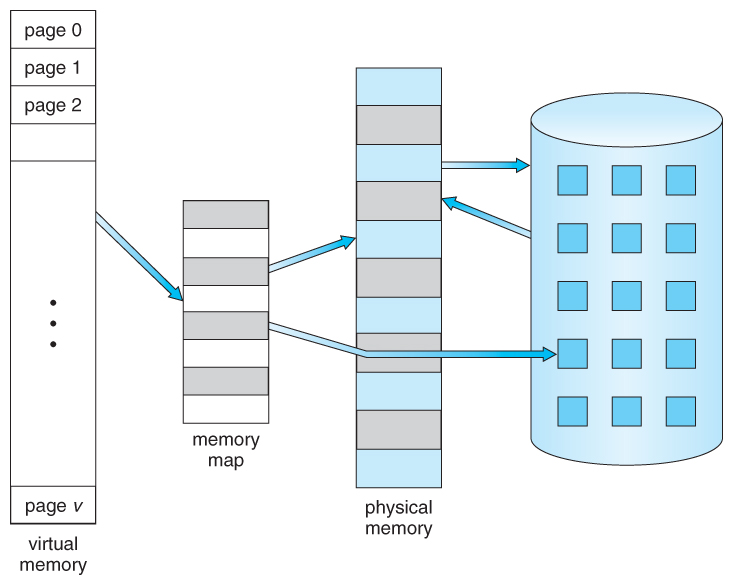How does vLLM serve LLMs efficiently at scale?