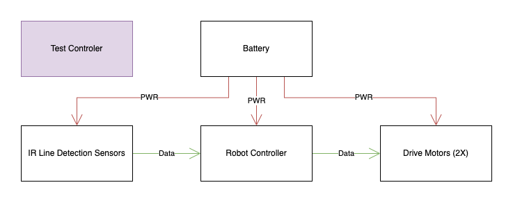 How to Test Hardware: Hardware-in-the-Loop Testing