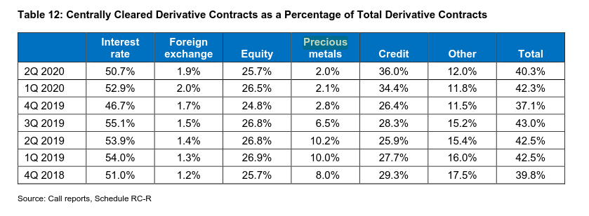 How the CME Faked an Outage To Stop Silver Detonating Their Derivatives ...