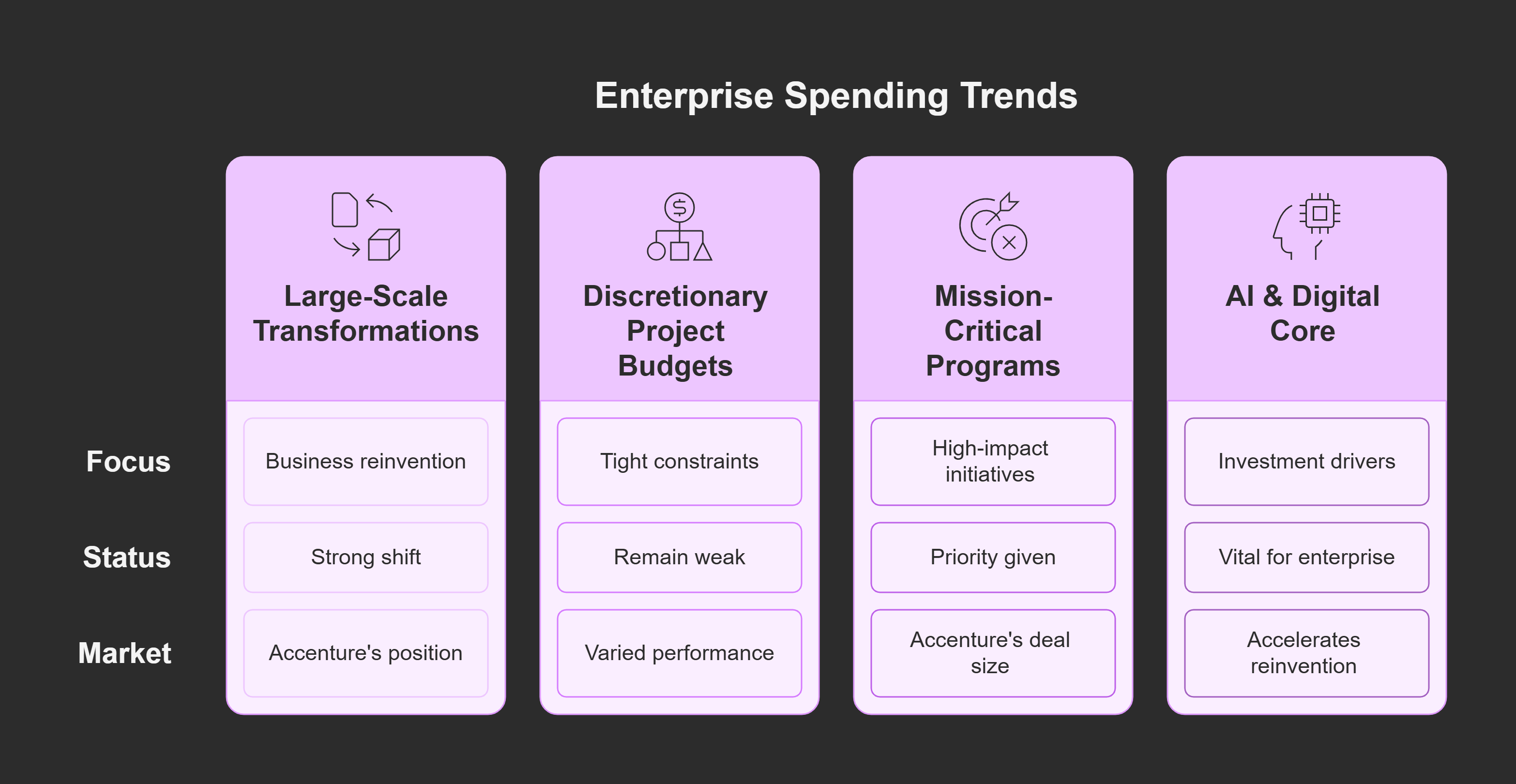 Decoded: Hidden Signals in Accenture's Latest Q-FY25 Reports