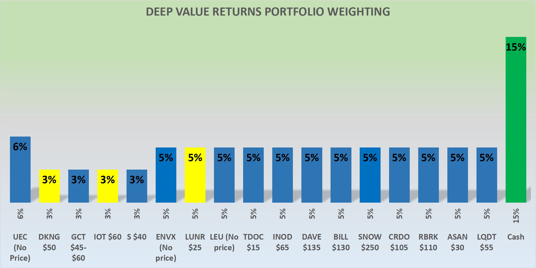 Portfolio January 2025 - Deep Value Returns