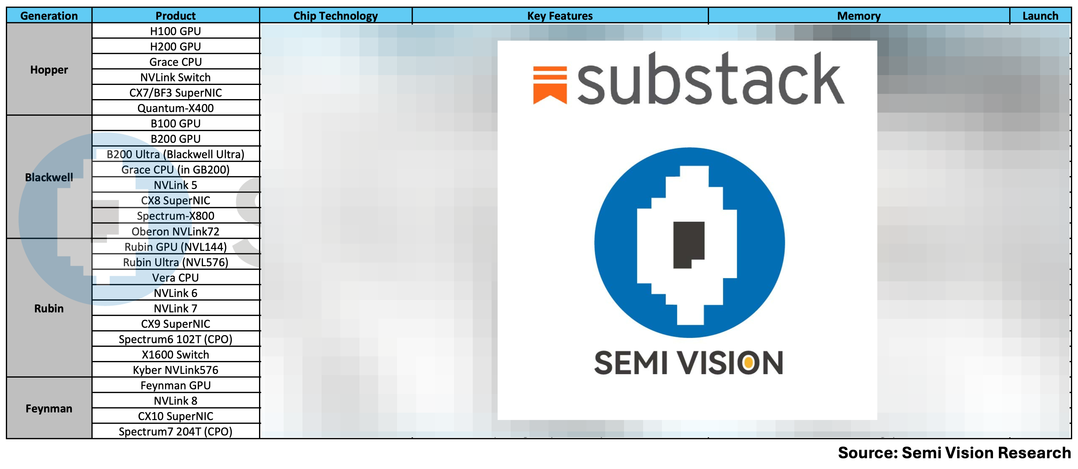Can SMIC Overcome Its Bottleneck Solely Through DUV Immersion? SMIC vs ...