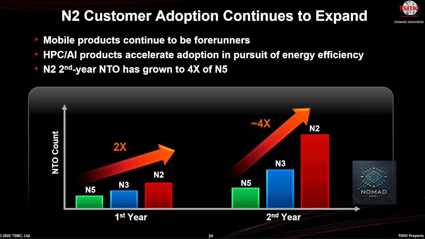 TSMC 2025 Technology Symposium - by Moore Morris