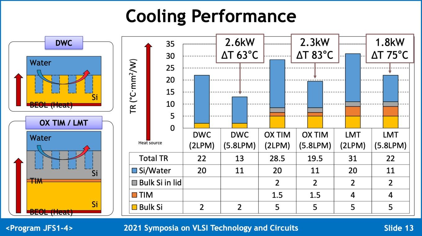 The Era of Hybrid TIM Has Arrived: How Liquid Metal × Silicone is ...