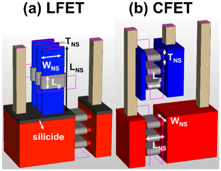 TSMC 3nm FinFlex + Self-Aligned Contacts, Intel EMIB 3 + Foveros Direct ...