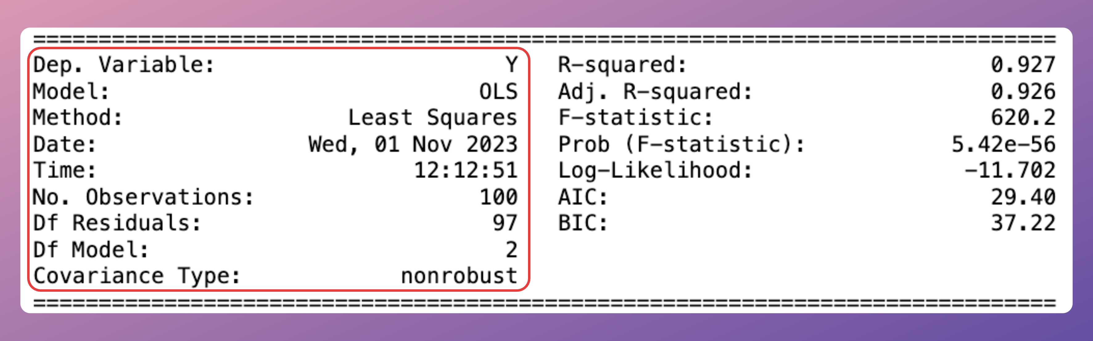 How to Read Statsmodel Summary? - by Avi Chawla