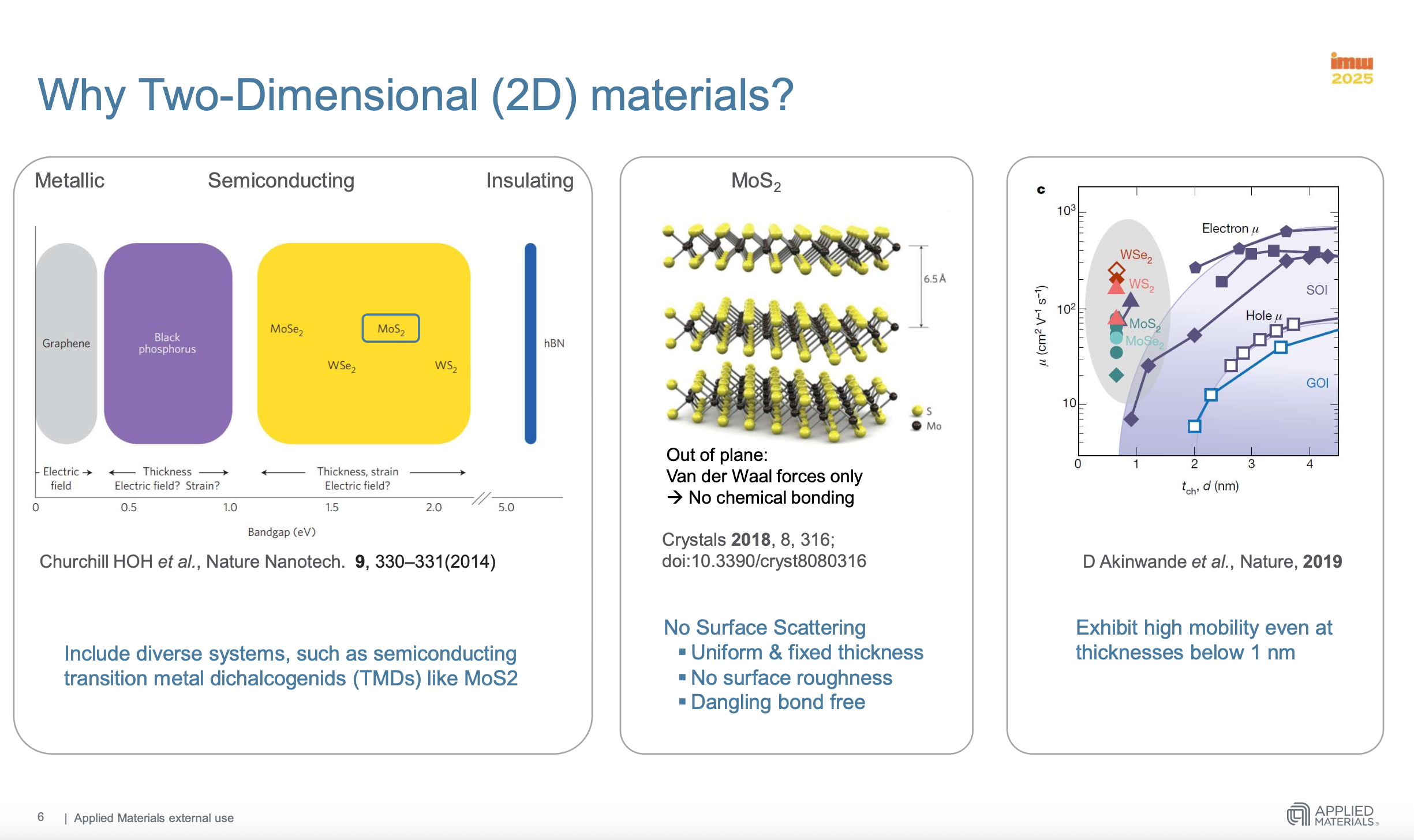 2025 VLSI – Paths Forward for CMOS Technology in the Ångström Era ...
