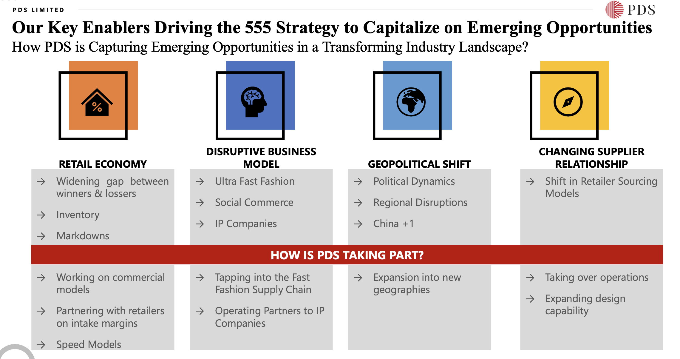 PDS Limited: The Art of Orchestrating a Global Apparel Empire Without ...