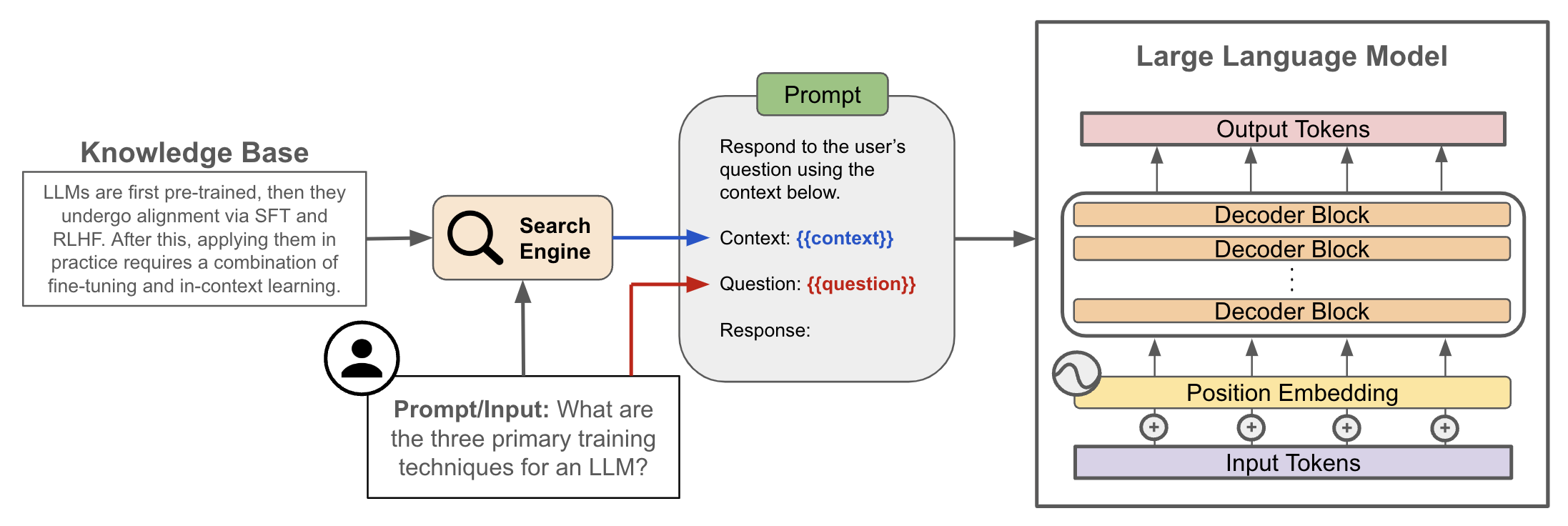 A Practitioners Guide to Retrieval Augmented Generation (RAG)
