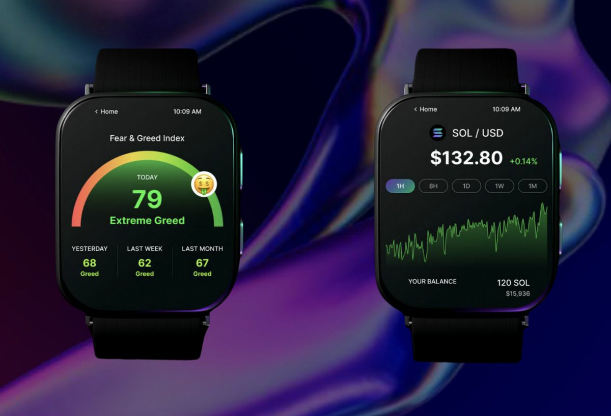 埋伏 Solana 潛力空投！AI 手錶 Showtime 發售中！ - 每日幣研