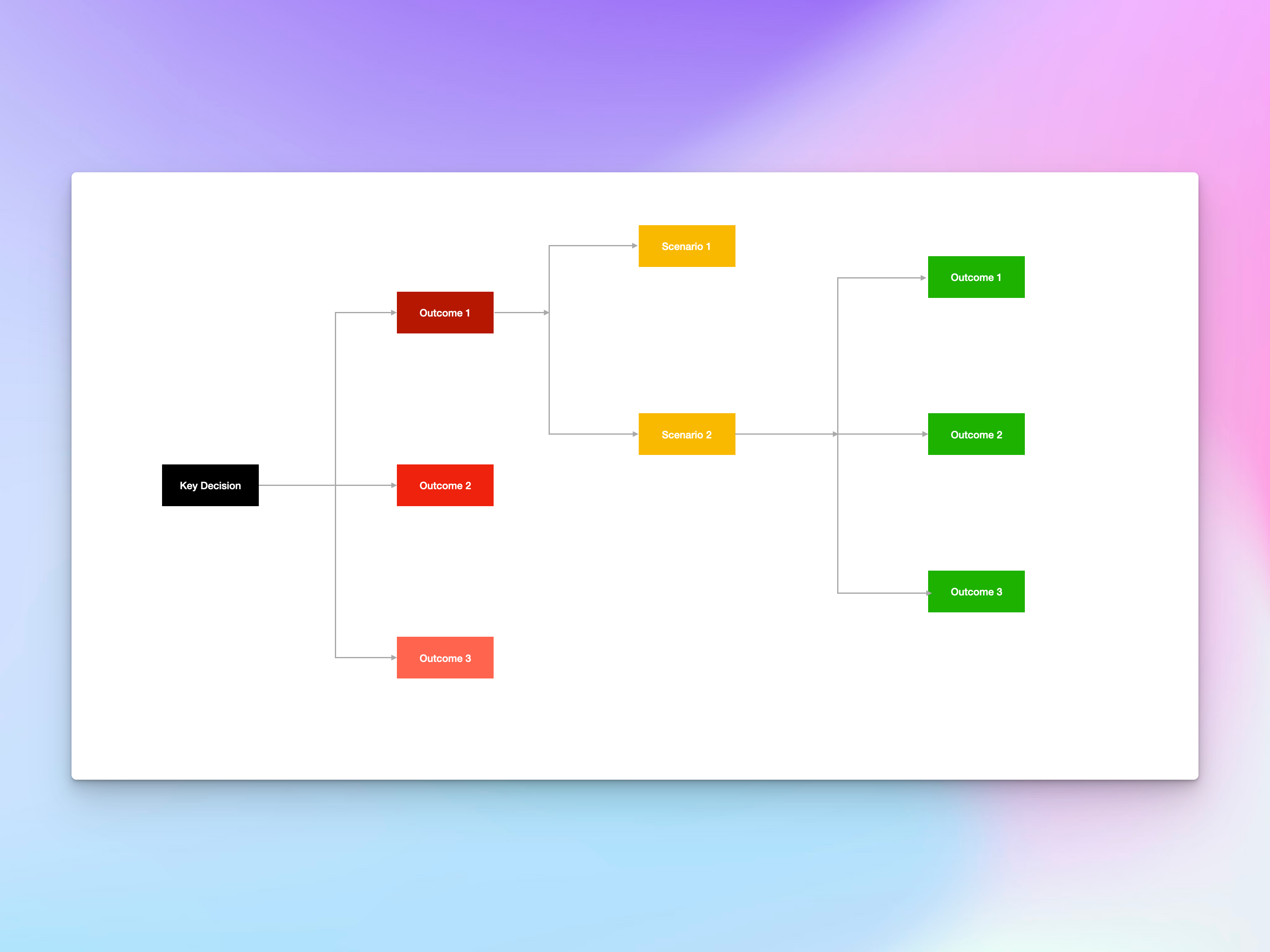 Scenario Planning: Strategy, Steps and Practical Examples