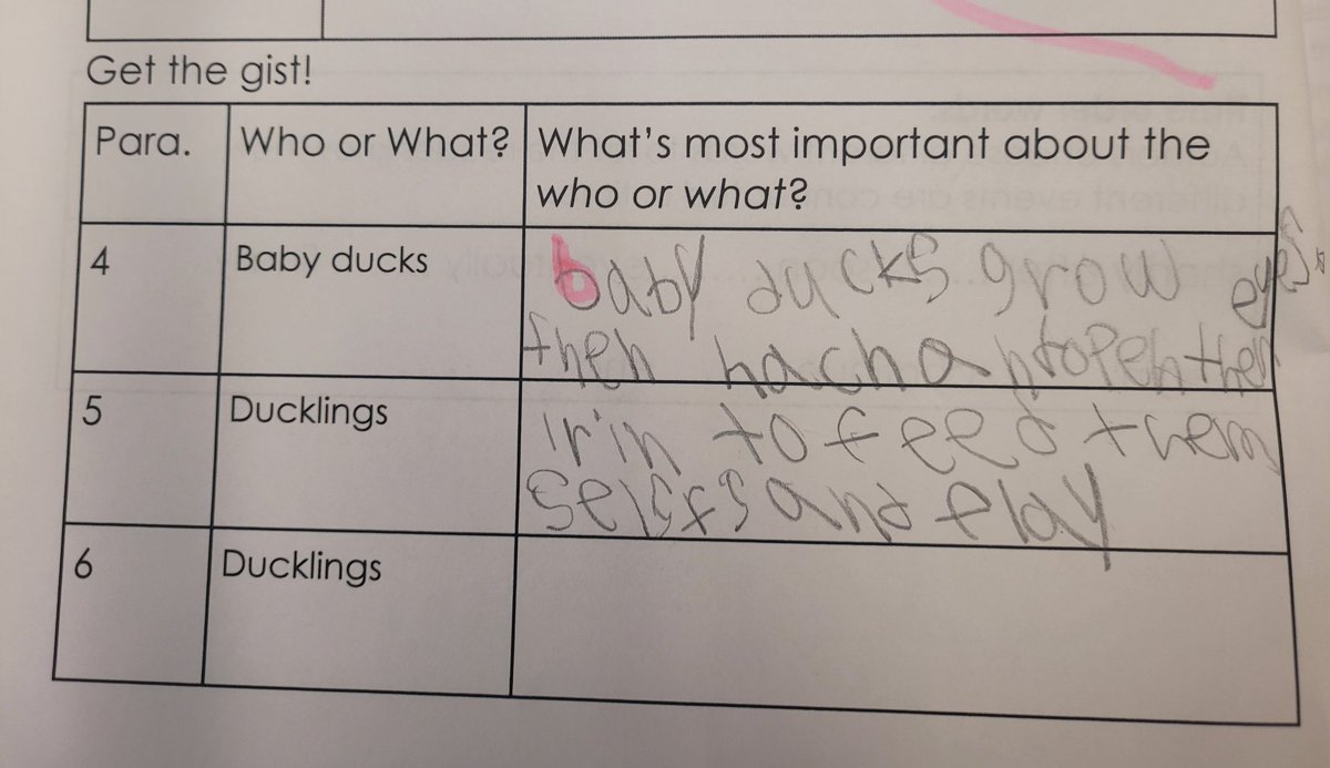 Get the Gist: A Quick Routine for Finding the Main Idea