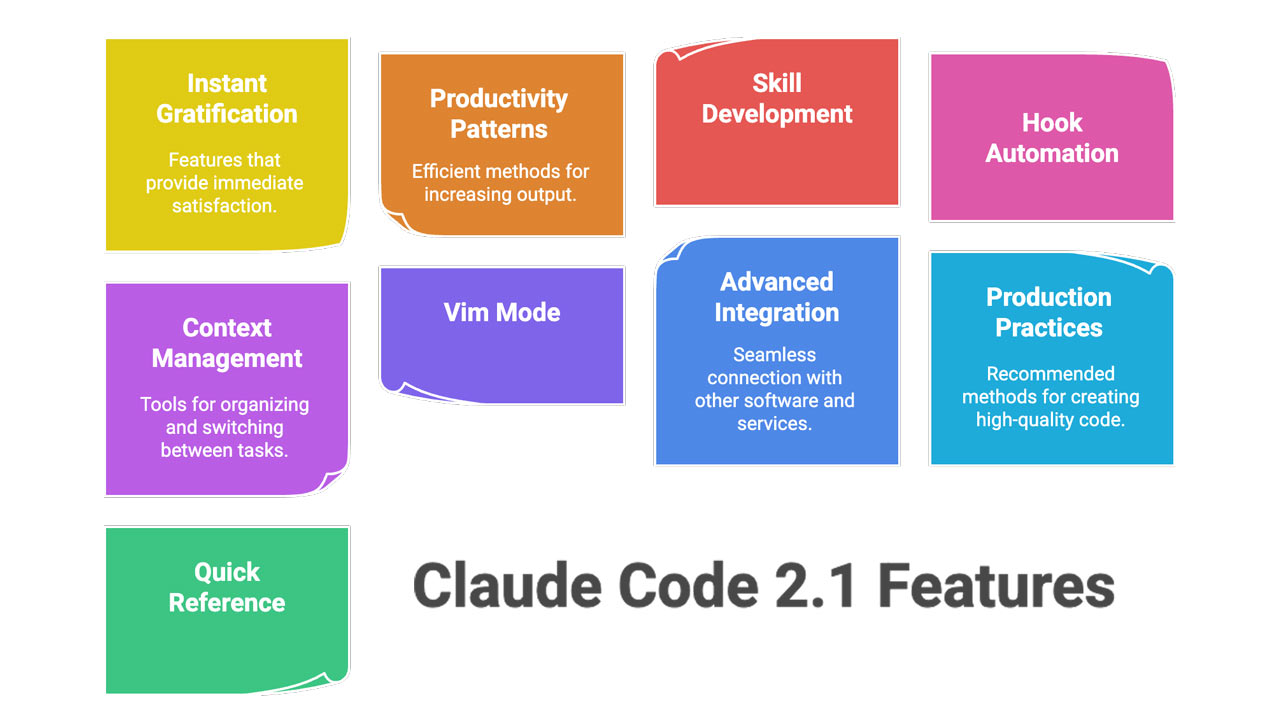 Claude Code 2.1 NEW Features - by Datasculptor