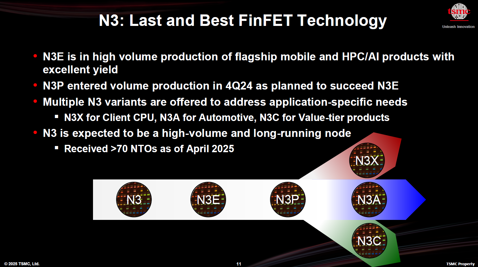 2025 TSMC North America Technology Symposium - Full Slides