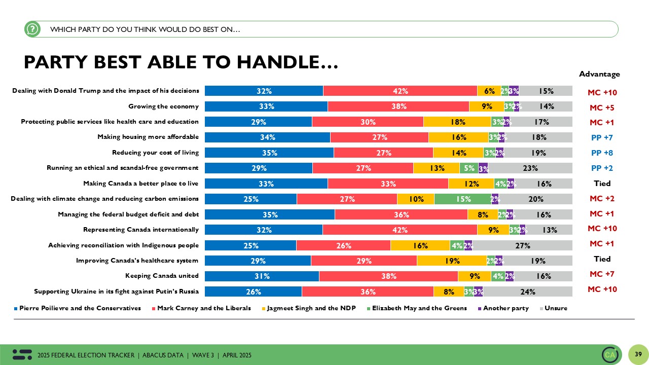The Latest Abacus Data Poll - inFocus with David Coletto