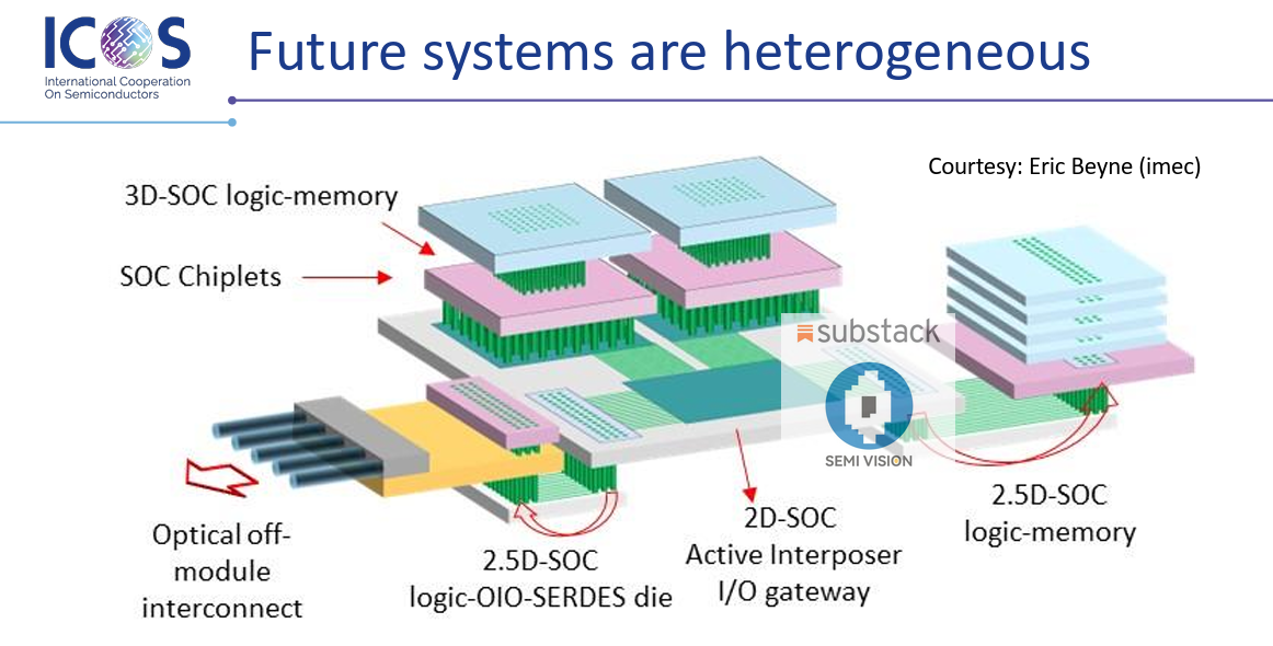 How to Distinguish Between CPO and OIO? What Is Their Fundamental Difference?