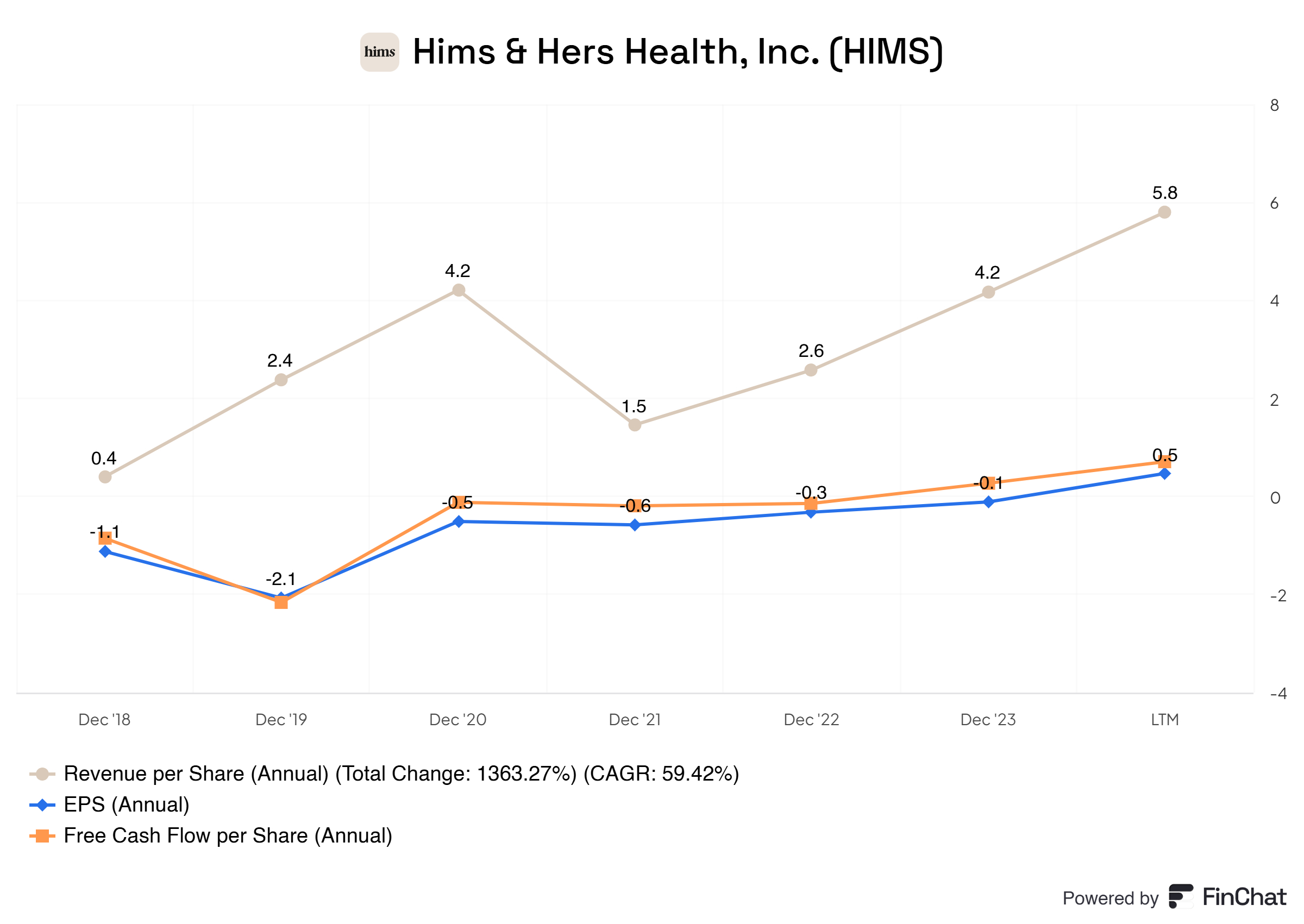 Hims & Hers: Transforming Wellness and Telemedicine – A Comprehensive ...