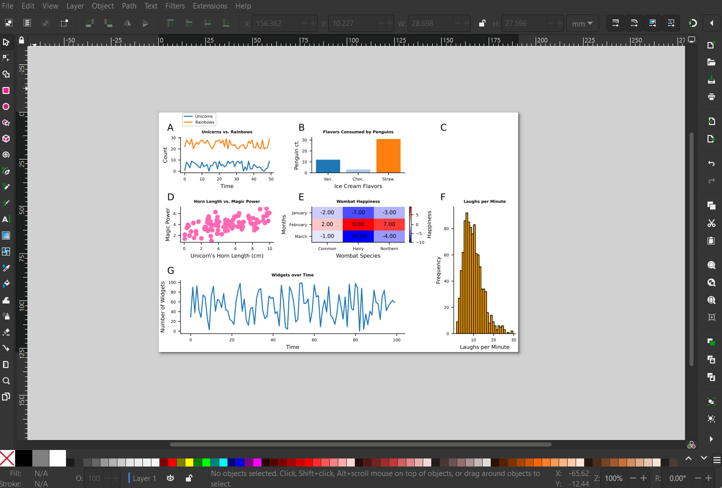 A Complete-ish Guide To Making Scientific Figures for Publication with ...