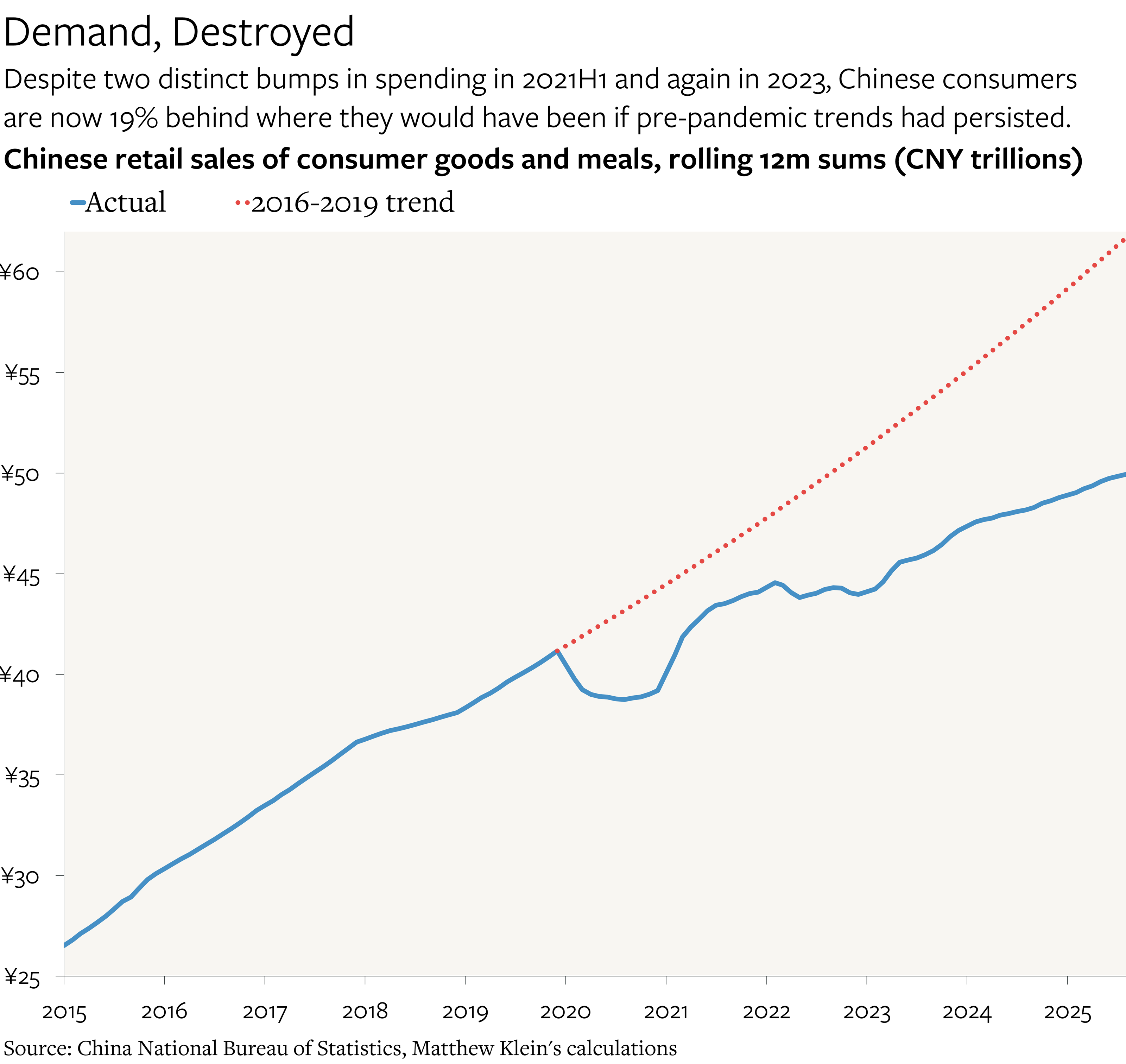 China's "Anti-Involution" Campaign: Global Implications