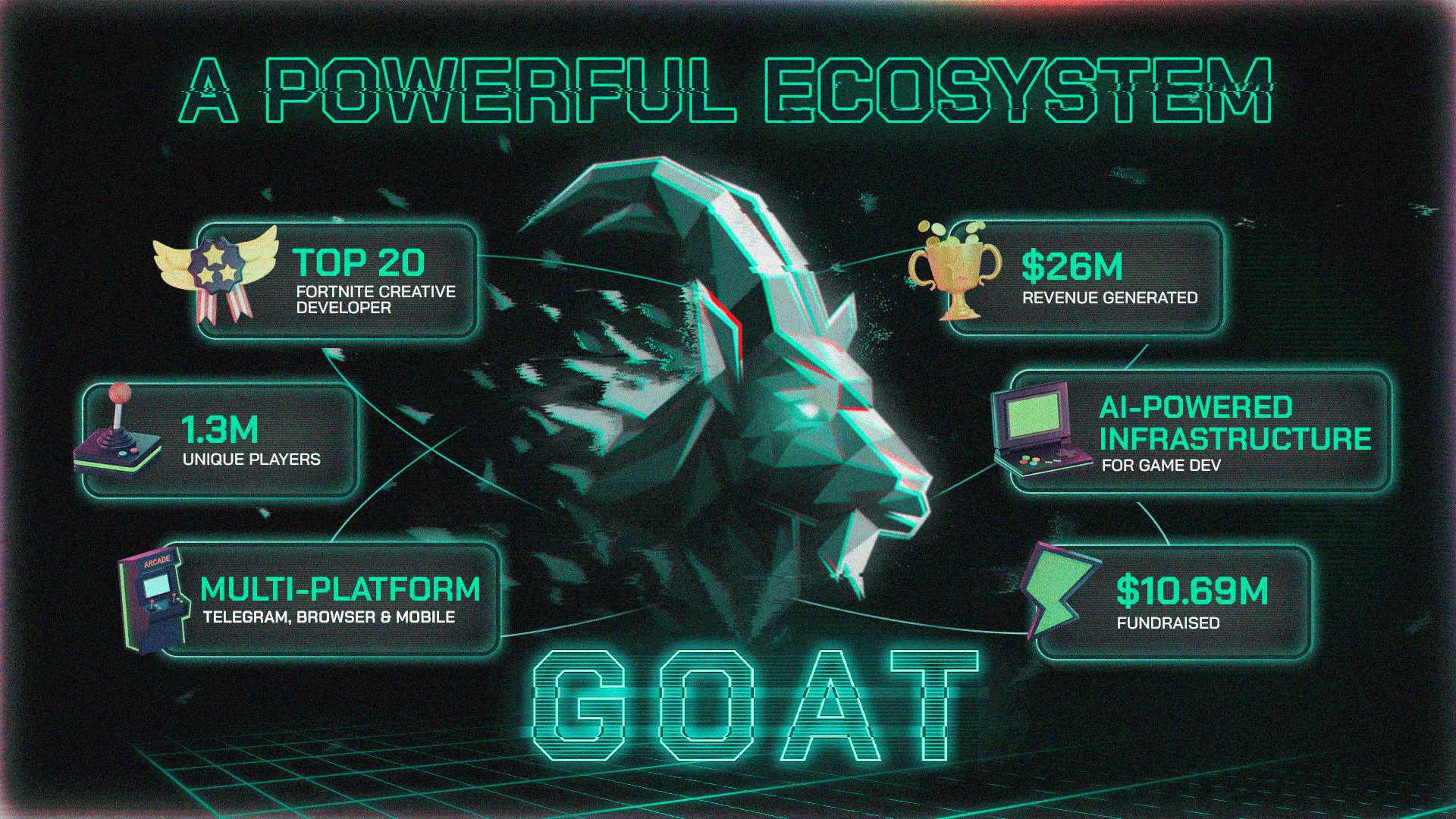 Introducing The Genesis GOATs - by Koko - GOAT Gaming