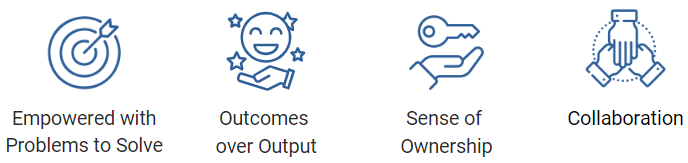 Product Model First Principles In Depth: Product Team and Product Strategy