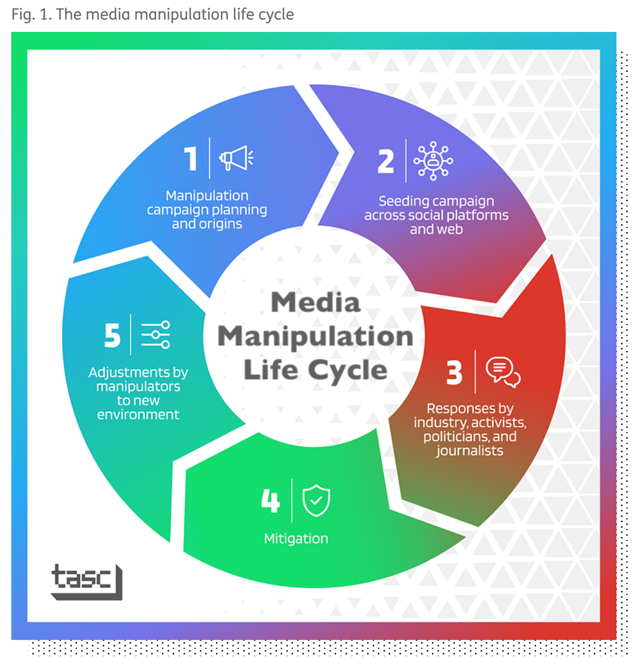 Report on the Censorship-Industrial Complex: The Top 50 Organizations ...