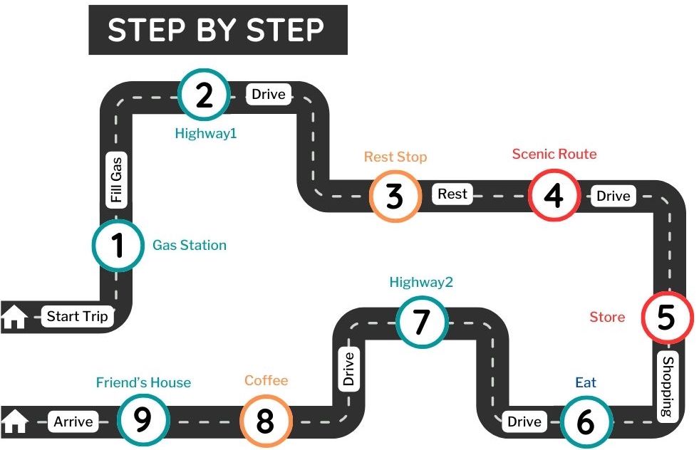 Simplifying Value Stream Mapping for Agile/Scrum Teams