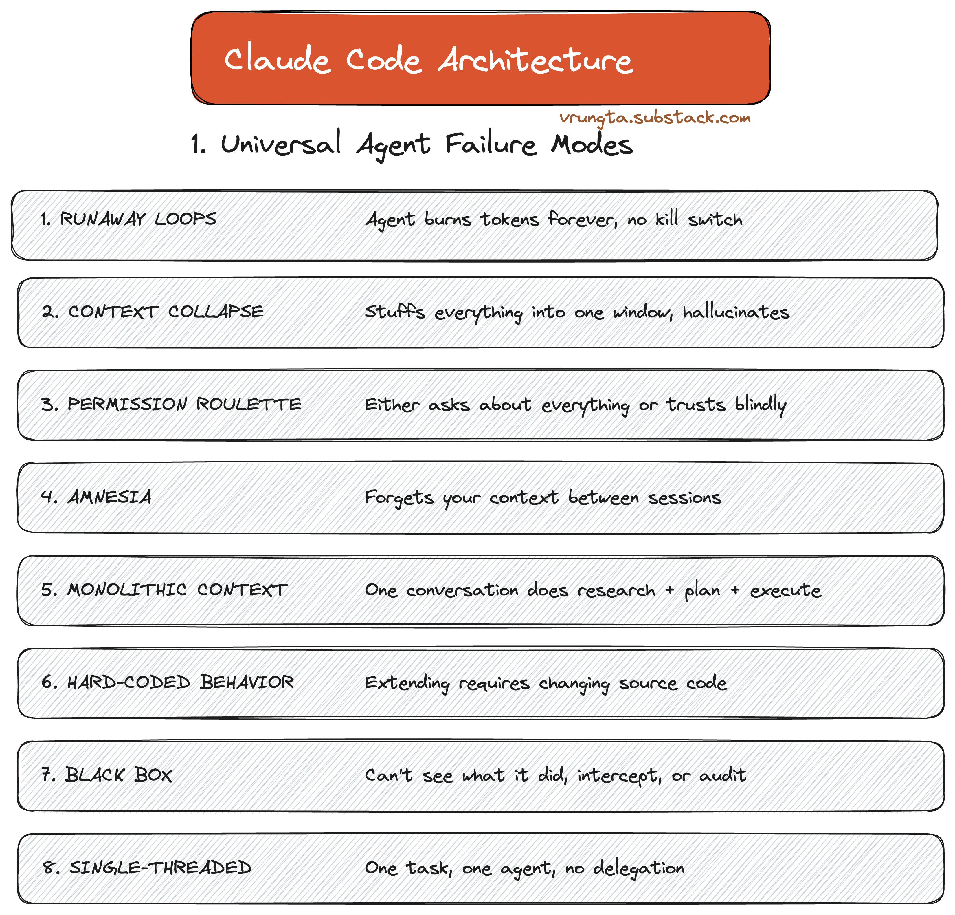 Claude Code Architecture (Reverse Engineered)