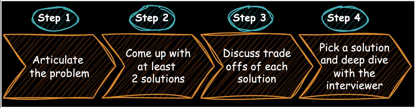 How to Answer System Design Questions on Interviews?