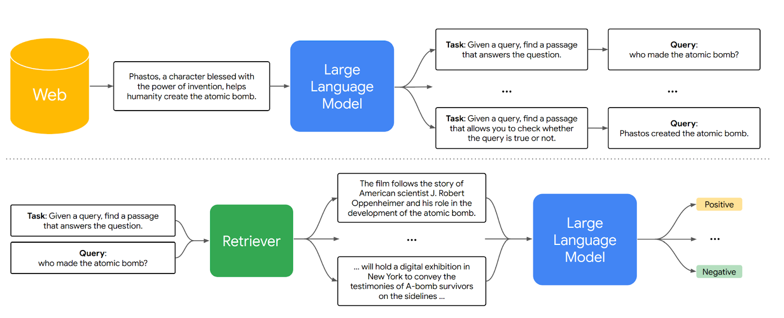 How Do Embeddings Work in LLMs? - by Nilesh Barla