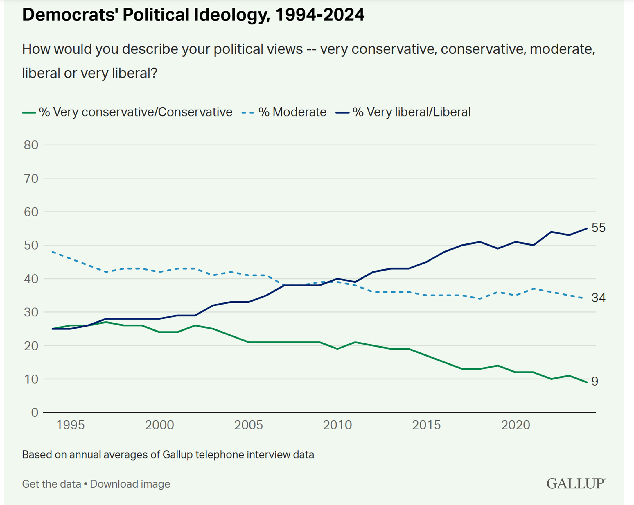 The Democratic Strategist – Political Strategy for a Permanent ...