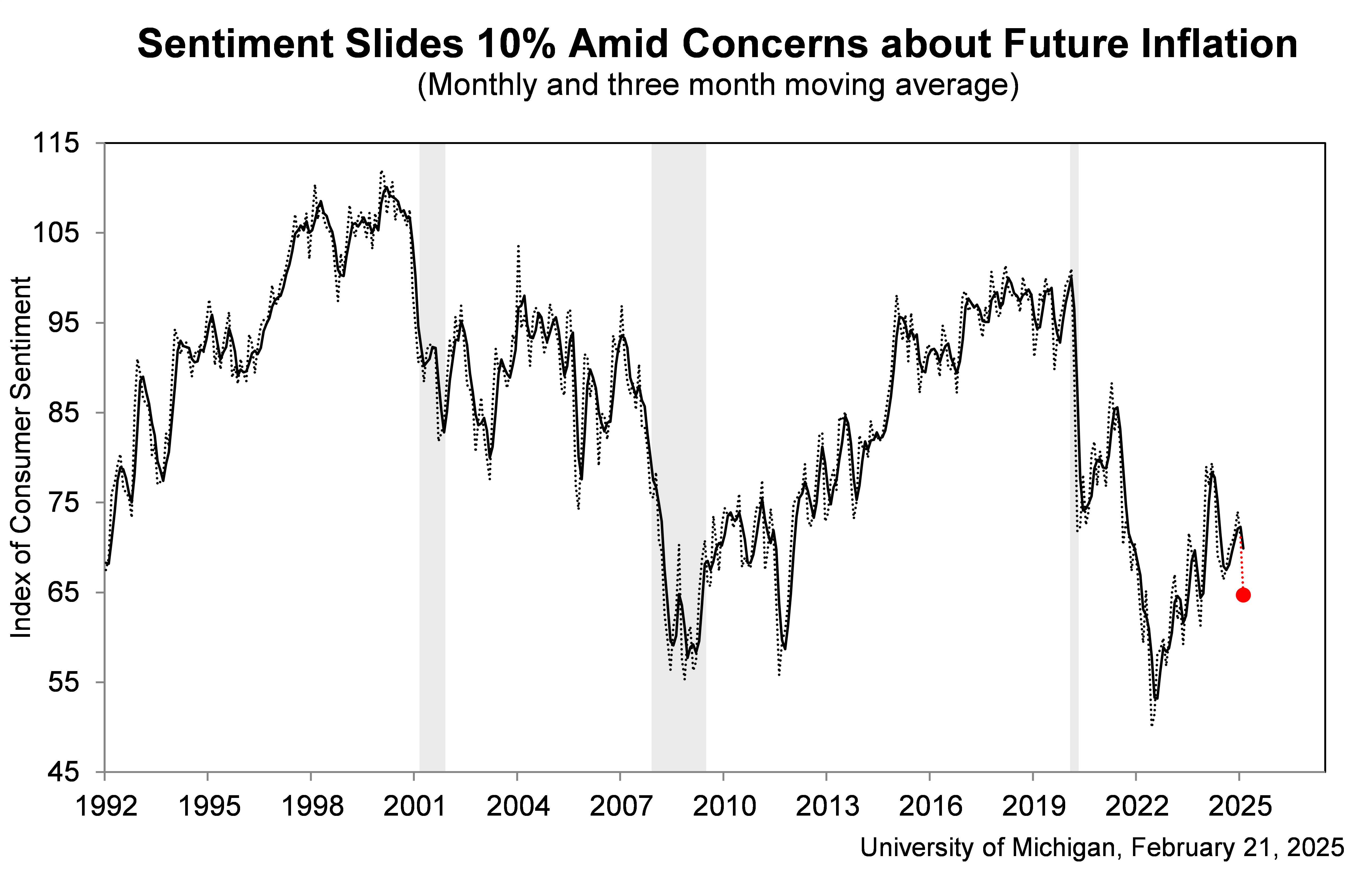 The Mad King Had A Bad Week - The Economy Is Slowing, Inflation Is ...