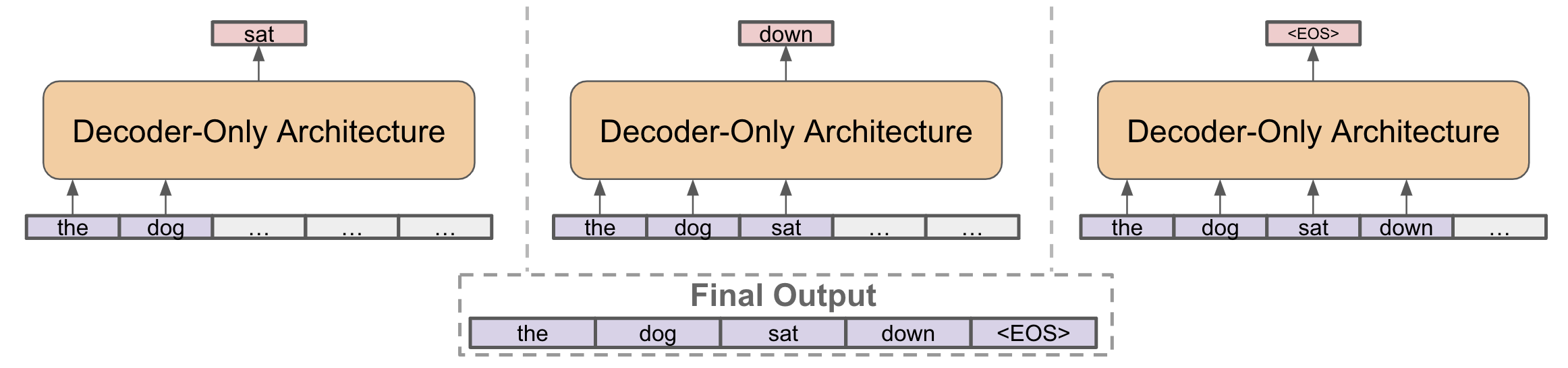 Explaining ChatGPT to Anyone in